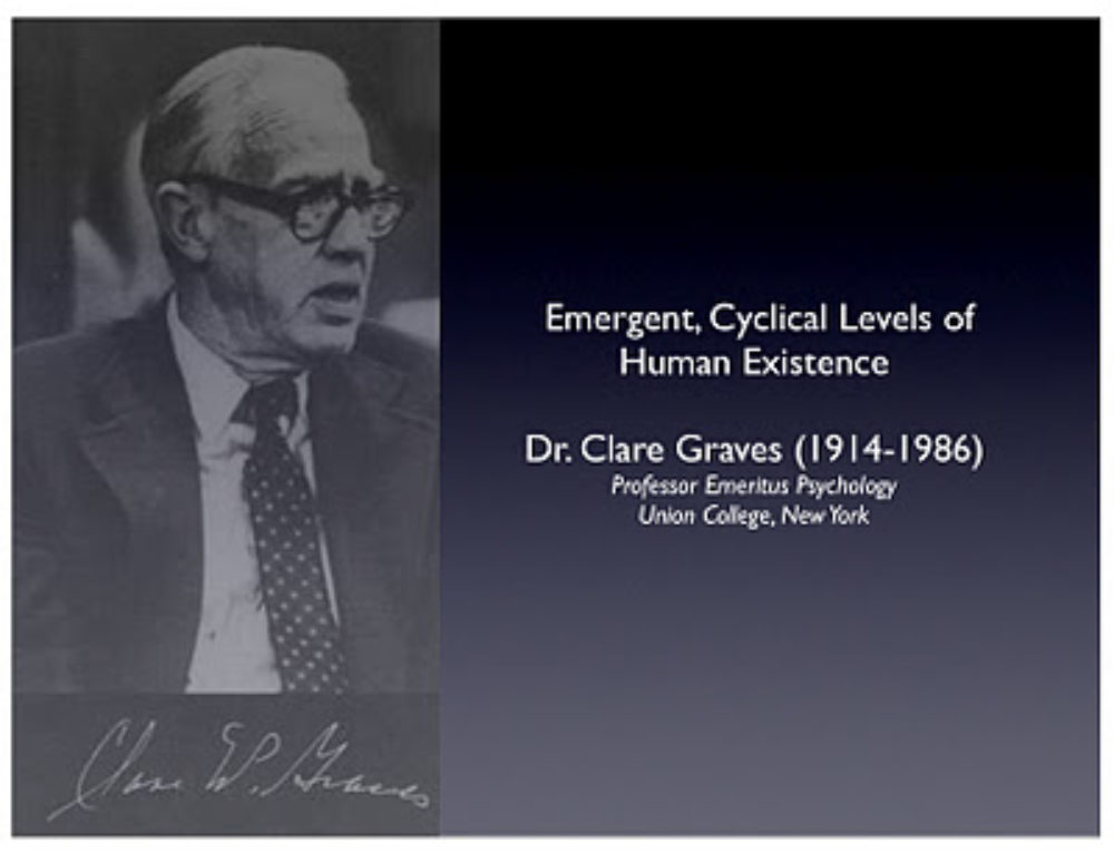 All that we share - Spiral Dynamics Integral